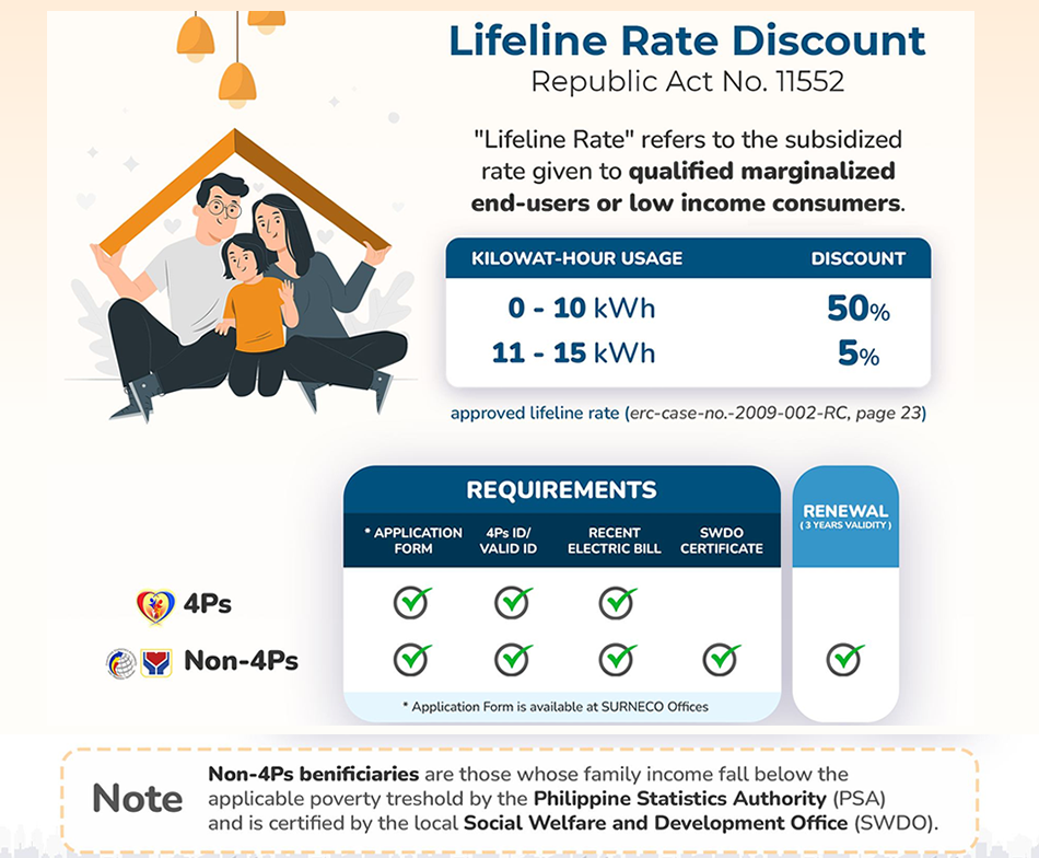Surigao del Norte Electric Cooperative, Inc.